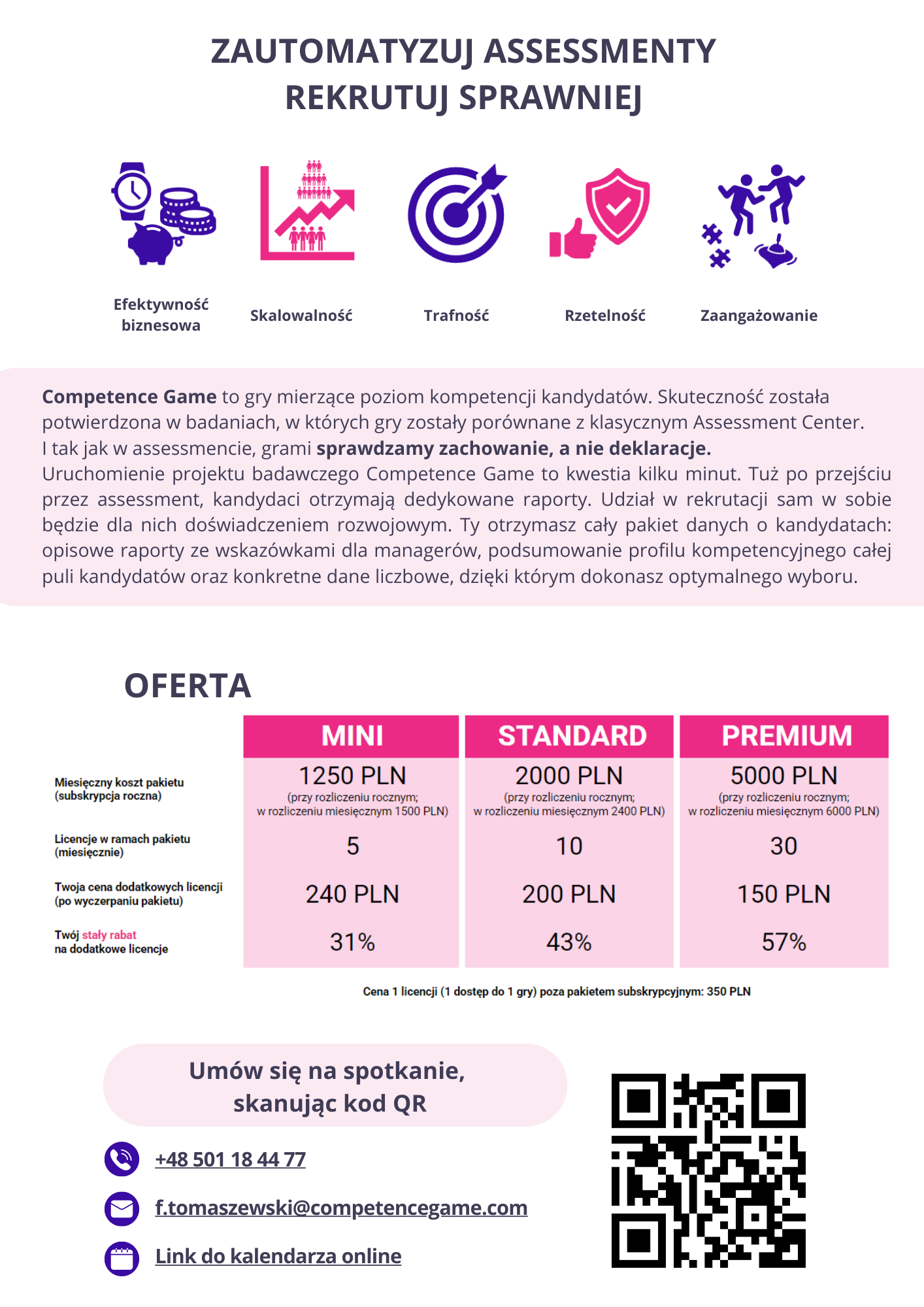 [INFOGRAFIKA] Competence Game automatyzacja assessmentu – CompetenceGame